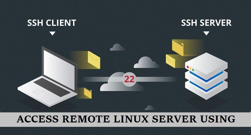 How To Access Remote Linux Server Using Ssh Look Linux