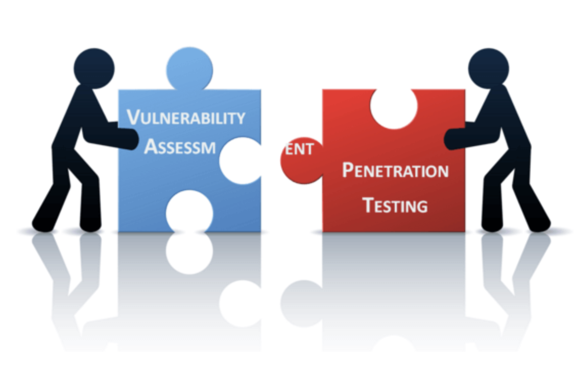 Vulnerability Assessment And Penetration Testing Vapt Looklinux