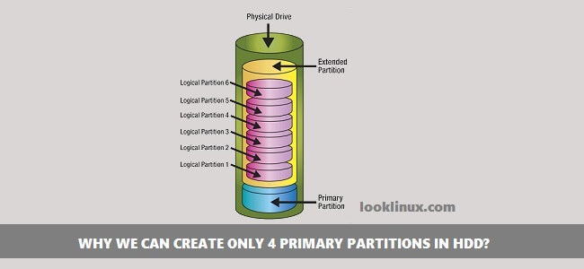 Why We Can Create Only 4 Primary Partitions In Hdd Looklinux